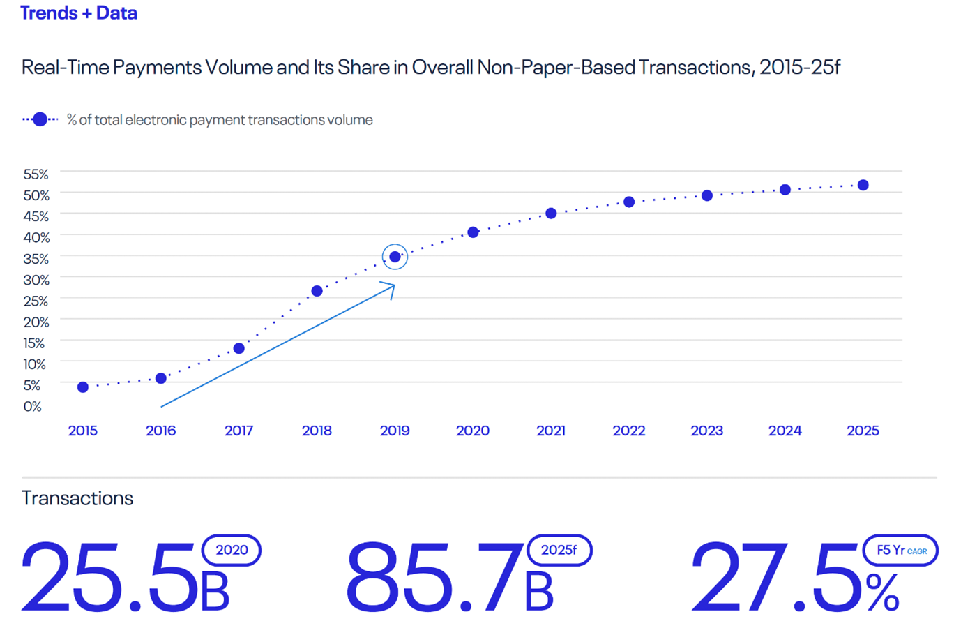 What’s Next for Real-Time and Digital Payment Experiences?