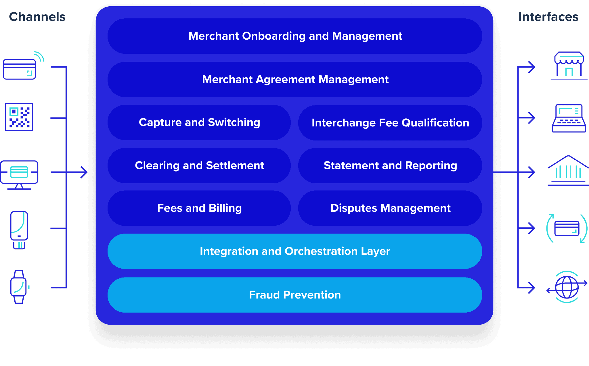 ACI Acquiring | ACI Worldwide