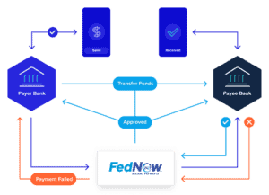 FedNow Explained: Your Complete Guide