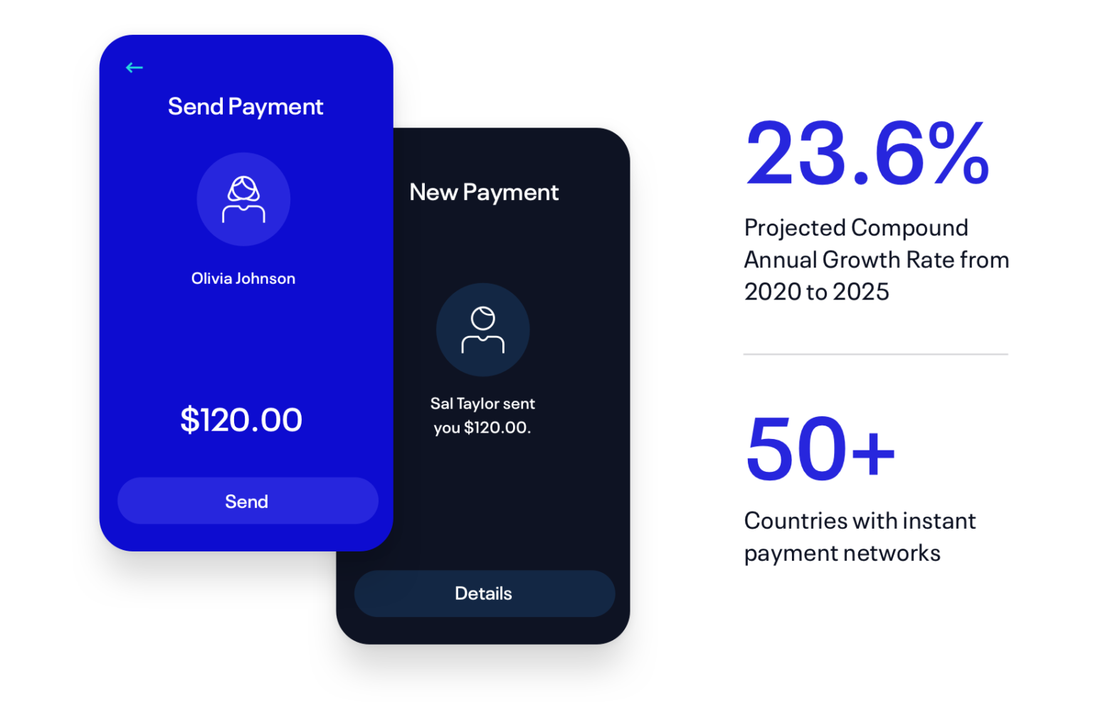 FedNow Service, Explained: Here’s What You Need to Know | ACI Worldwide