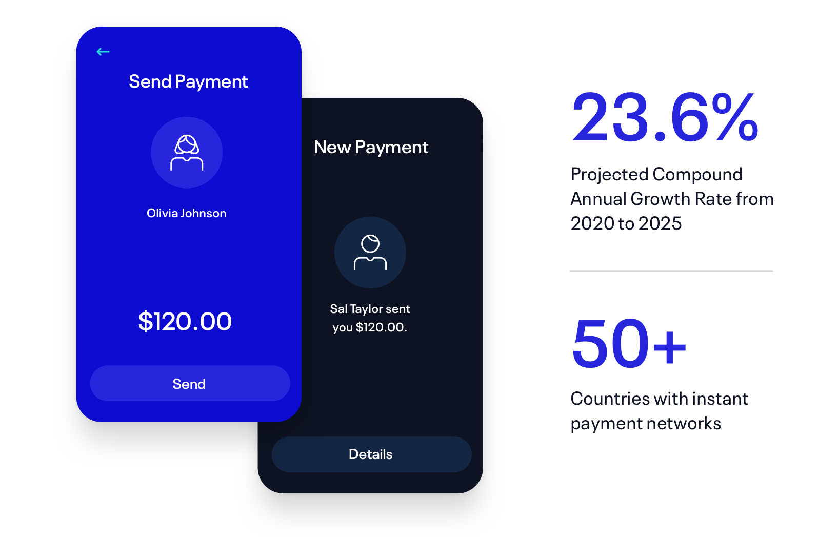 FedNow Service, Explained: Here’s What You Need to Know | ACI Worldwide