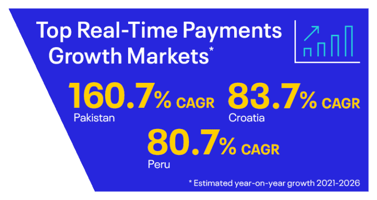 Prime Time for Real-Time Global Payments Report | ACI Worldwide