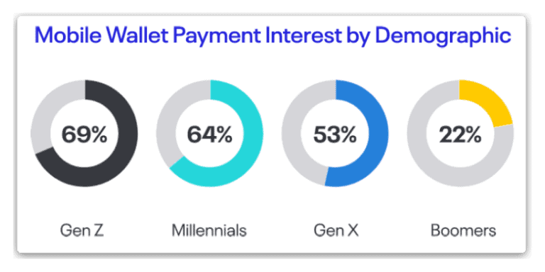 ACI Speedpay Pulse Report | ACI Worldwide