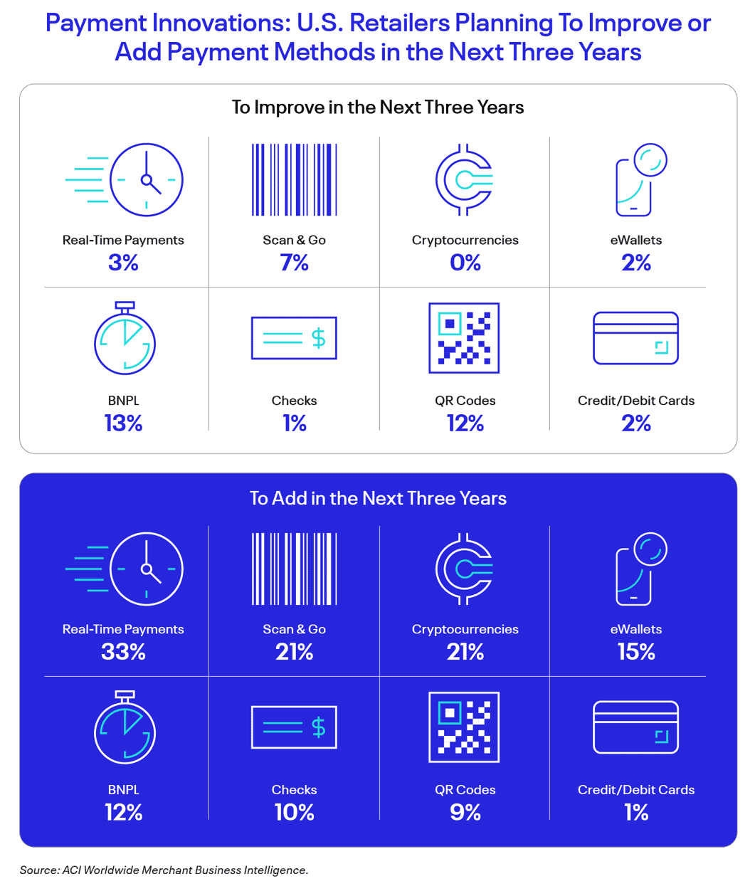 Why Real-Time Payments Should Be Top of Merchants’ Wish Lists for 2023