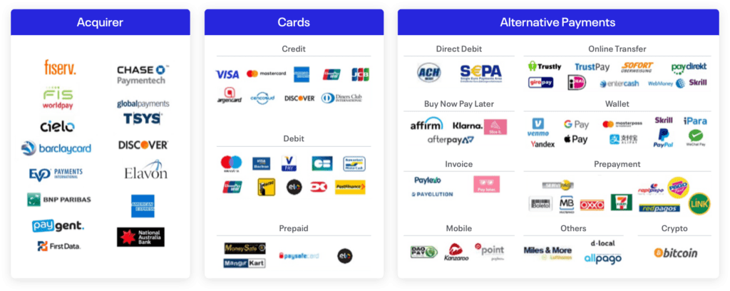 ACI Payments Orchestration Platform | ACI Worldwide