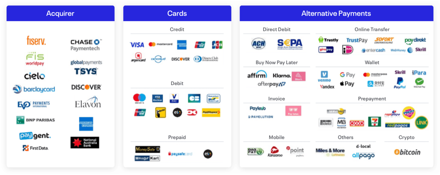 ACI Payments Orchestration Platform | ACI Worldwide