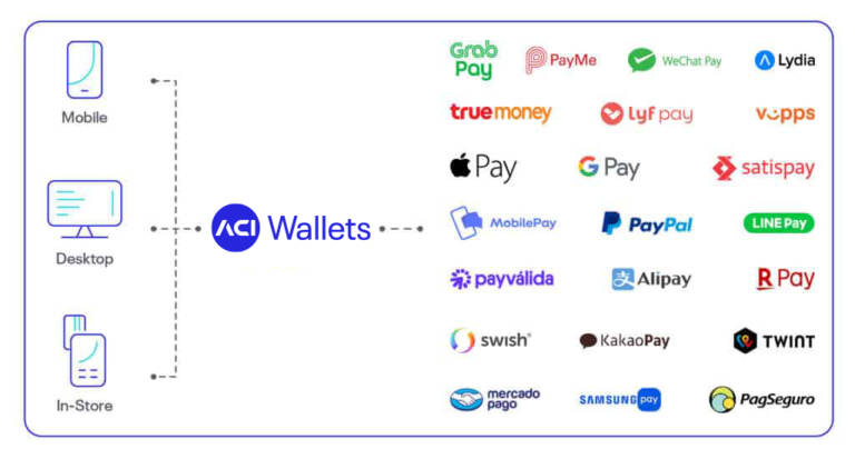 A global overview on the rise of digital wallets