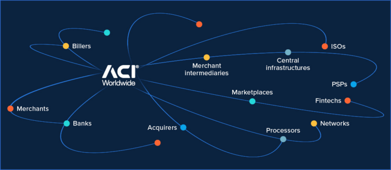 About ACI | ACI Worldwide