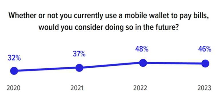 ACI Speedpay Pulse Report | ACI Worldwide
