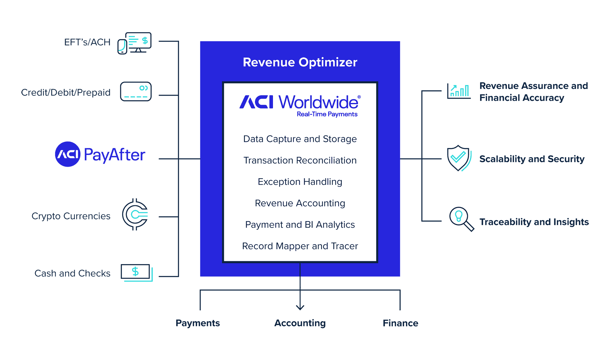 5 Ways Optimizing Reconciliation Boosts Merchants’ Financial Health