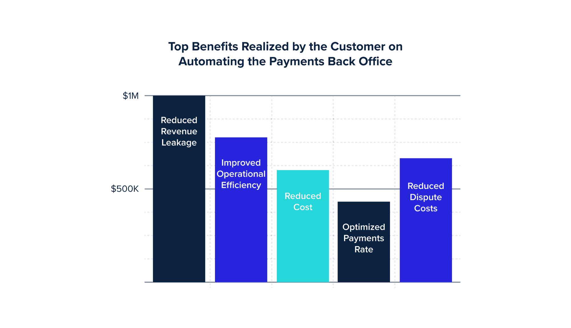 5 Ways Optimizing Reconciliation Boosts Merchants’ Financial Health