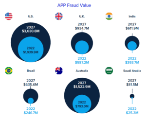 Scamscope Report: APP Scam Trends | ACI Worldwide