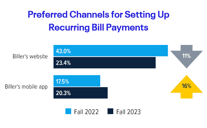 ACI Speedpay Pulse Auto Finance Report | ACI Worldwide