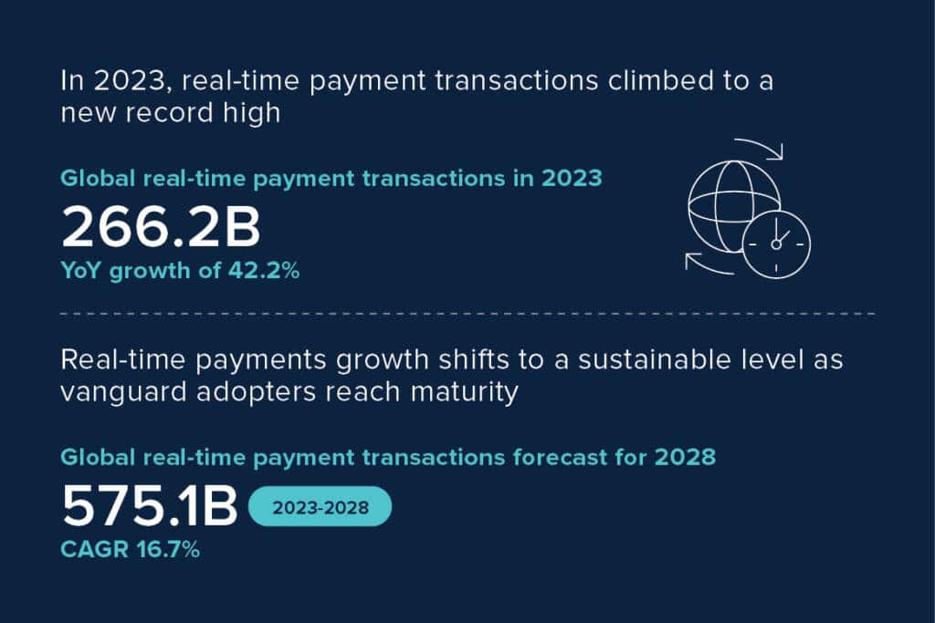 Prime time for real-time global payments report | ACI Worldwide