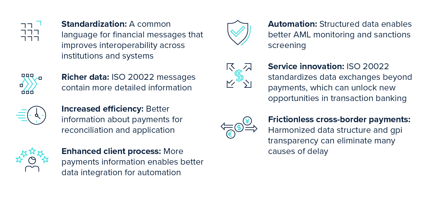 ISO 20022 messaging standard marks new opportunities in the financial services industry