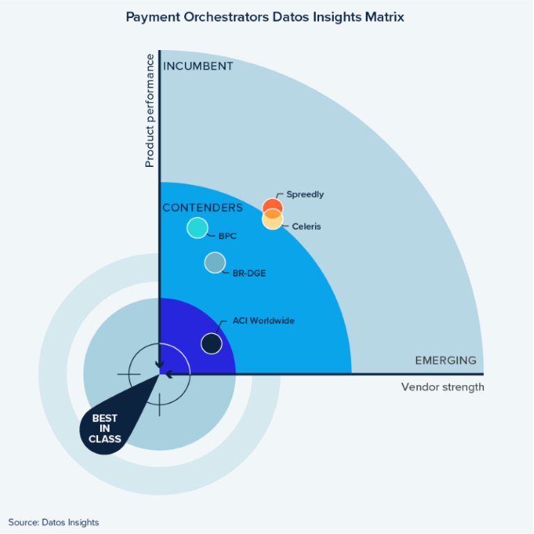 The 6 strategic moves every retail merchant must make